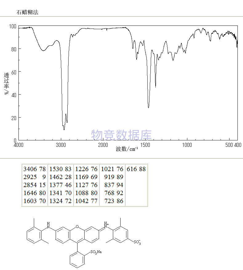 酸性红289acid Red28912220 28 9参数,分子结构式,图谱信息 物竞化学品数据库 专业、全面的化学品基础数据库