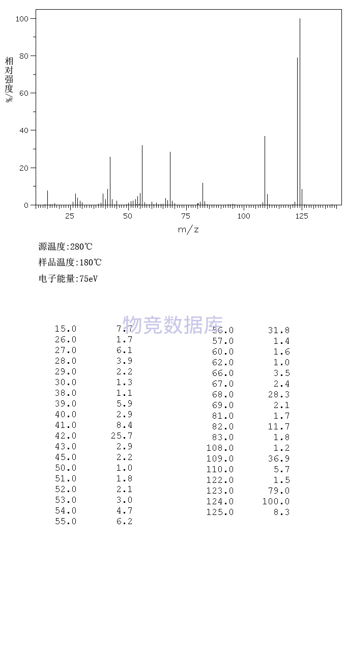 1 氨基茚满± 1 Aminoindan34698 41 4参数,分子结构式,图谱信息 物竞化学品数据库 专业、全面的化学品基础数据库