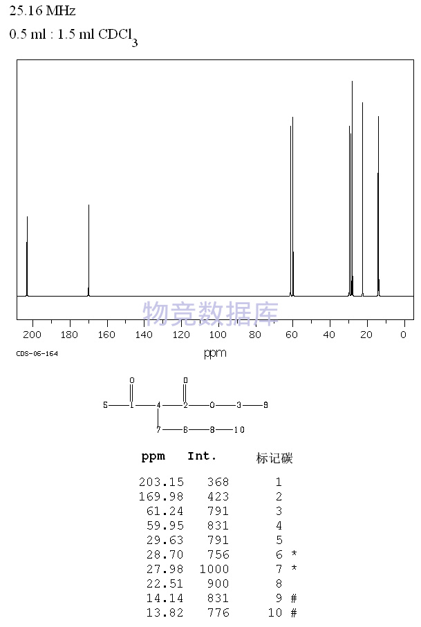 2 正丁基乙酰乙酸乙酯ethyl 2 N Butylacetoacetate1540 29 0参数,分子结构式,图谱信息 物竞化学品