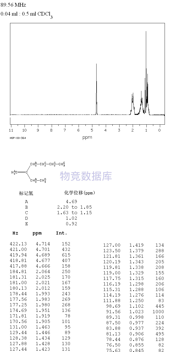 2 乙基 1 己烯2 Ethyl 1 Hexen1632 16 2参数,分子结构式,图谱信息 物竞化学品数据库 专业、全面的化学品基础数据库
