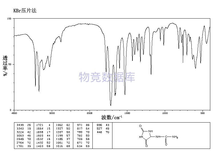 尿囊素allantoin97 59 6参数,分子结构式,图谱信息 物竞化学品数据库 专业、全面的化学品基础数据库