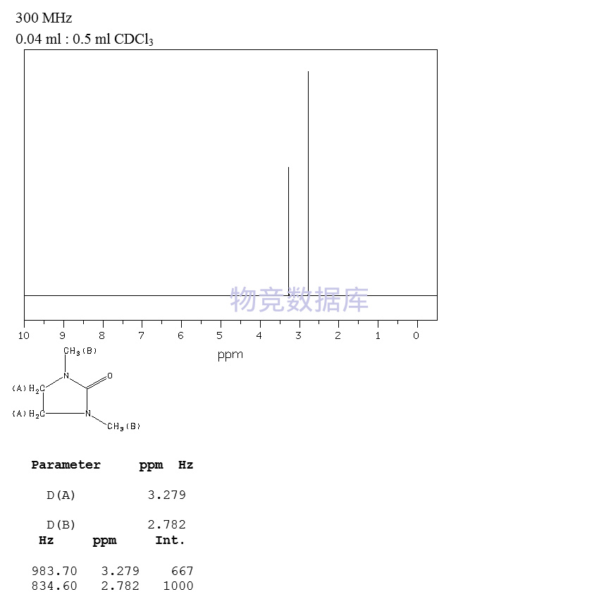 13 二甲基 2 咪唑烷酮13 Dimethyl 2 Imidazolidinone80 73 9参数,分子结构式,图谱信息 物