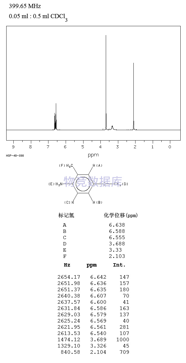 4 甲氧基 2 甲基苯胺4 Methoxy 2 Methylaniline102 50 1参数,分子结构式,图谱信息 物竞化学品数据