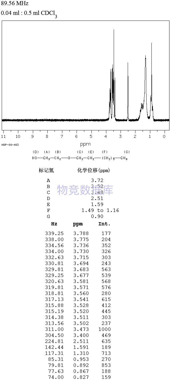 2 己氧基乙醇2 Hexyloxyethanol112 25 4参数,分子结构式,图谱信息 物竞化学品数据库 专业、全面的化学品基础数据库