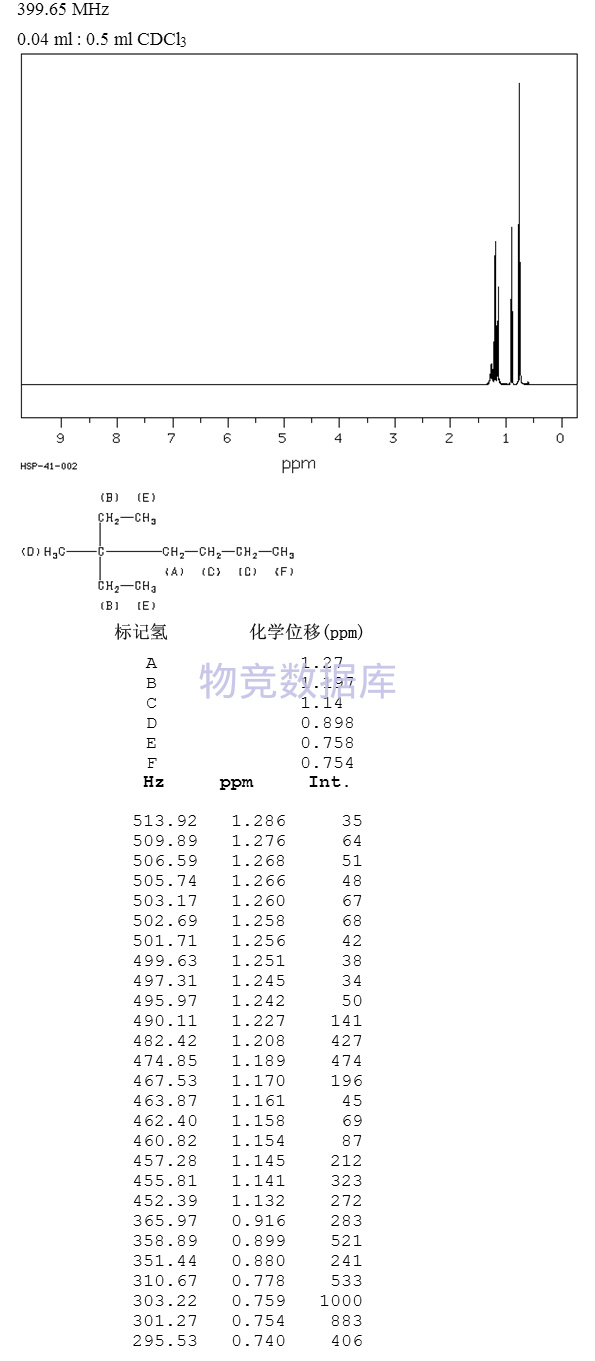 3 乙基 3 甲基庚烷3 Ethyl 3 Methylheptane17302 01 1参数,分子结构式,图谱信息 物竞化学品数据库