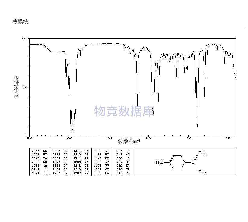 R 苧烯r Limonene5989 27 5参数,分子结构式,图谱信息 物竞化学品数据库 专业、全面的化学品基础数据库