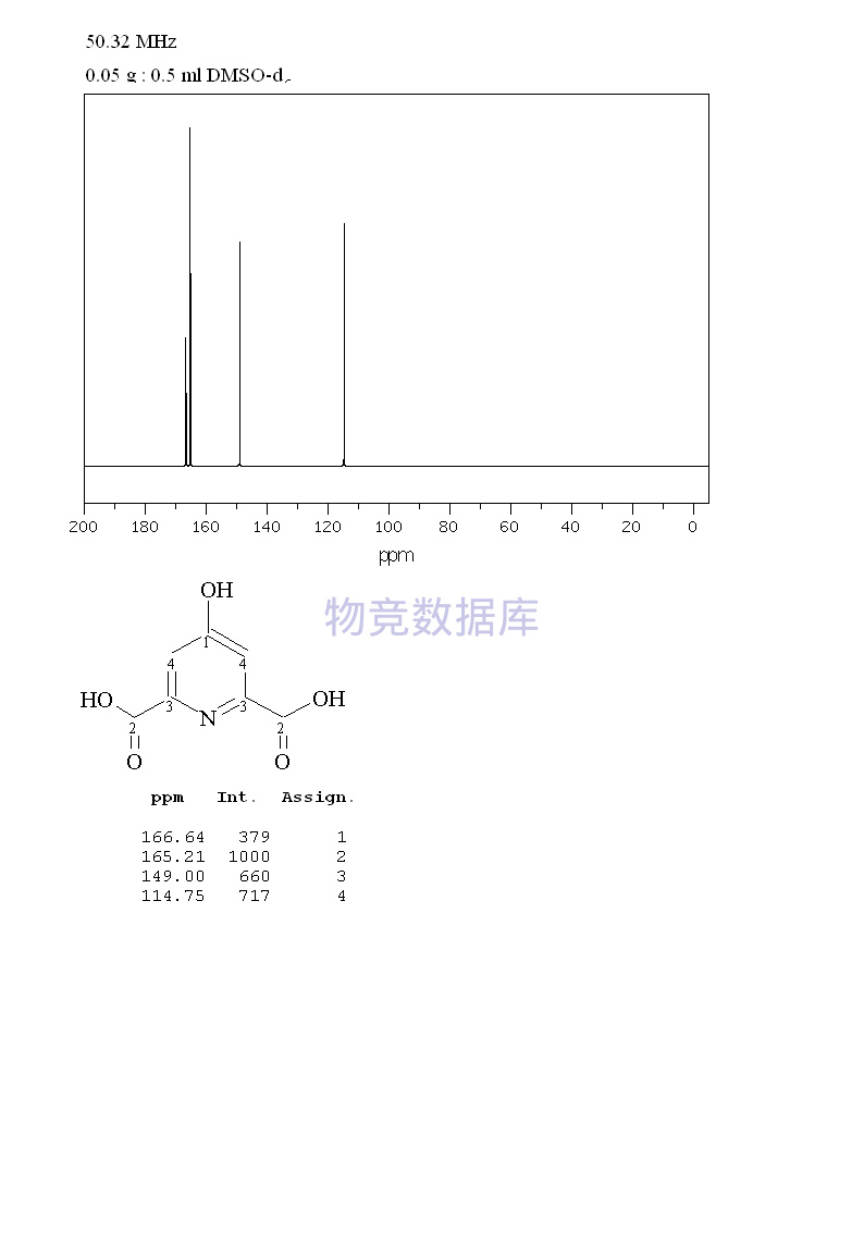 4 羟基吡啶 26 二羧酸chelidamic Acid138 60 3参数,分子结构式,图谱信息 物竞化学品数据库 专业、全面的