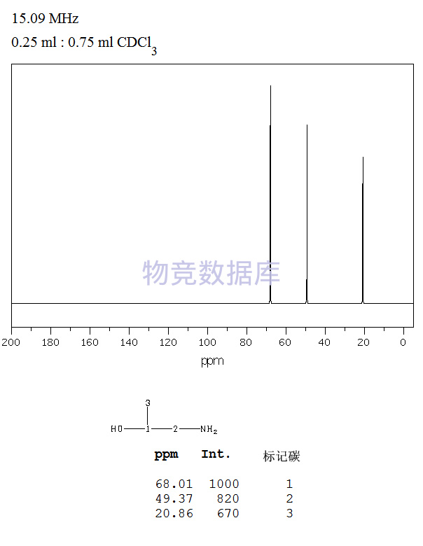 ± 1 氨基 2 丙醇± 1 Amino 2 Propanol78 96 6参数,分子结构式,图谱信息 物竞化学品数据库
