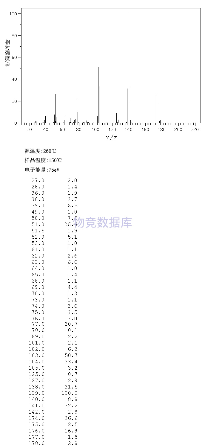 αα 二氯邻二甲苯αα Dichloro O Xylene612 12 4参数,分子结构式,图谱信息 物竞化学品数据库 专业