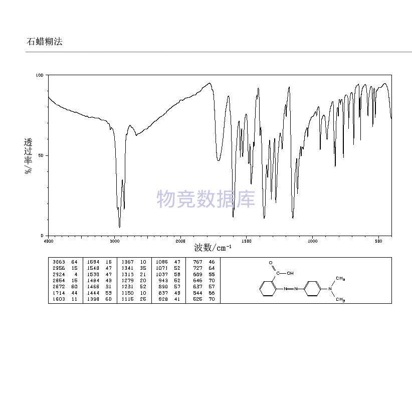 甲基红methyl Red493 52 7参数,分子结构式,图谱信息 物竞化学品数据库 专业、全面的化学品基础数据库