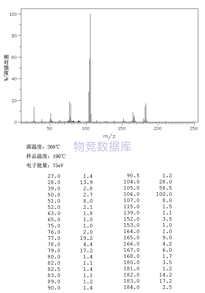 二苯甲基胺benzhydrylamine91 00 9参数,分子结构式,图谱信息 物竞化学品数据库 专业、全面的化学品基础数据库