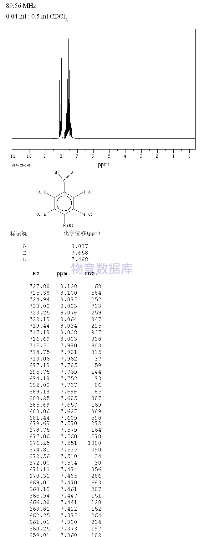 苯甲酰溴benzoyl Bromide618 32 6参数,分子结构式,图谱信息 物竞化学品数据库 专业、全面的化学品基础数据库