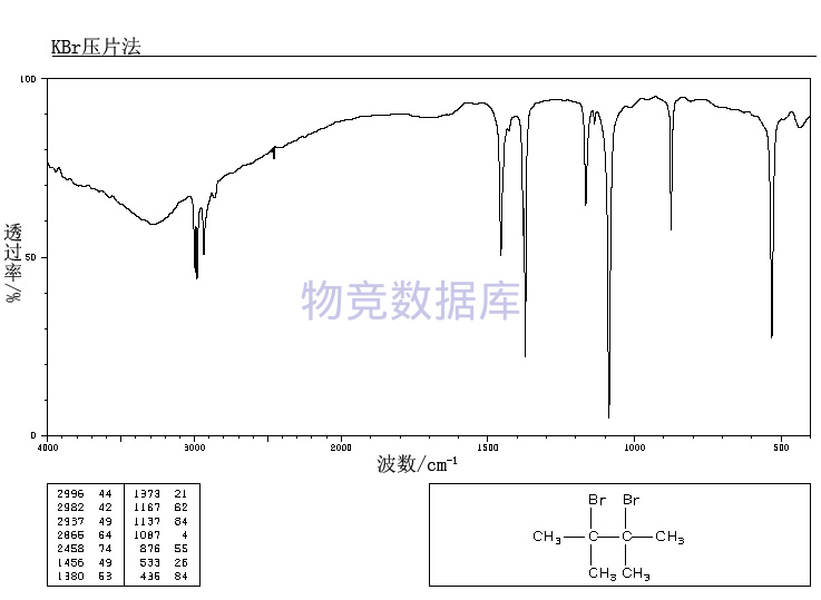 23 二溴 23 二甲基丁烷23 Dibromo 23 Dimethylbutane594 81 0参数,分子结构式,图谱信息