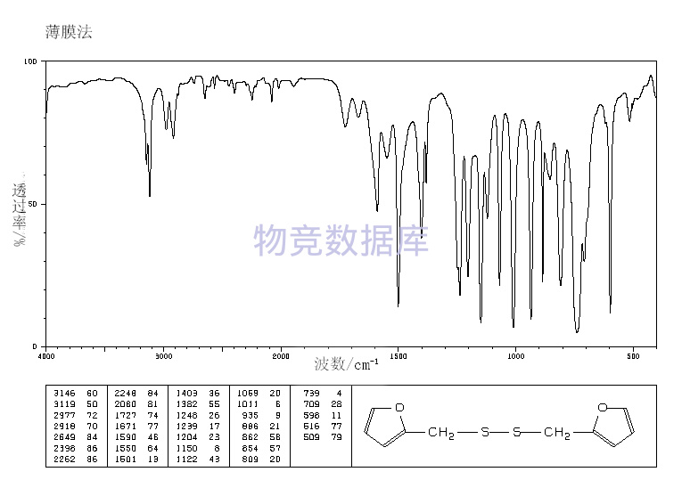 二糠基二硫化物2 Furfuryl Disulfide4437 20 1参数,分子结构式,图谱信息 物竞化学品数据库 专业、全面的