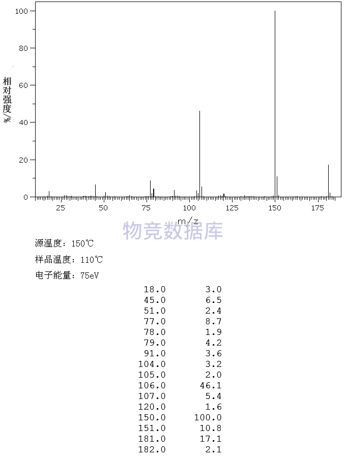 N 苯基二醇胺n Phenyldiethanolamine120 07 0参数,分子结构式,图谱信息 物竞化学品数据库 专业、全面的