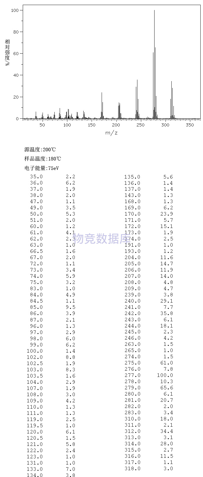 αα2356 六氯对二甲苯αα2356 Hexachloro P Xylene1079 17 0参数,分子结构式