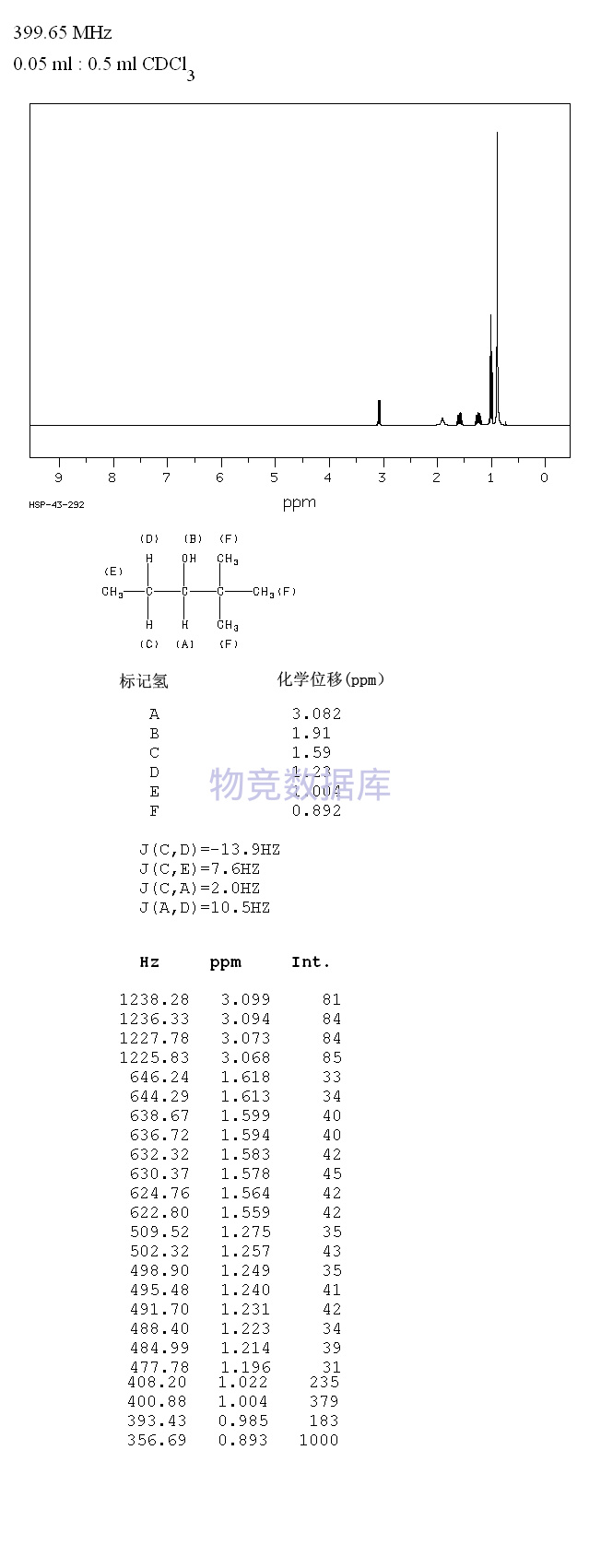 22 二甲基 3 戊醇22 Dimethyl 3 Pentanol3970 62 5参数,分子结构式,图谱信息 物竞化学品数据库