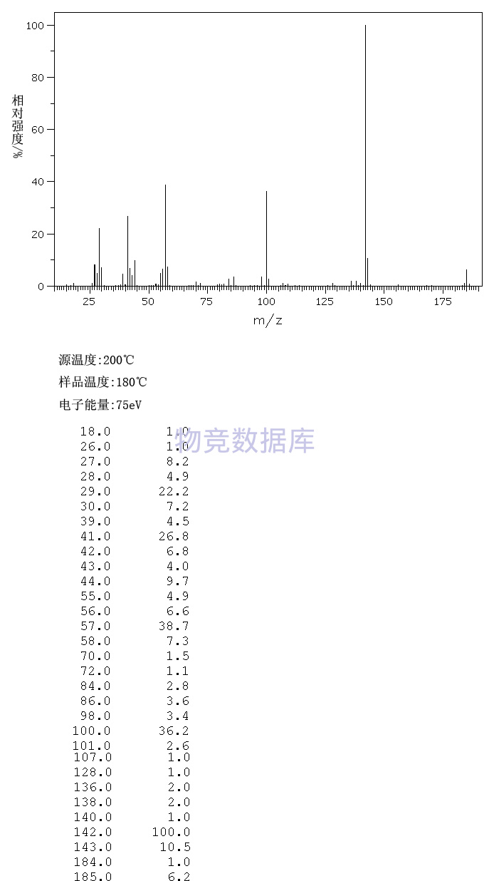 四正丁基溴化铵tetra N Butylammonium Bromide1643 19 2参数,分子结构式,图谱信息 物竞化学品数据