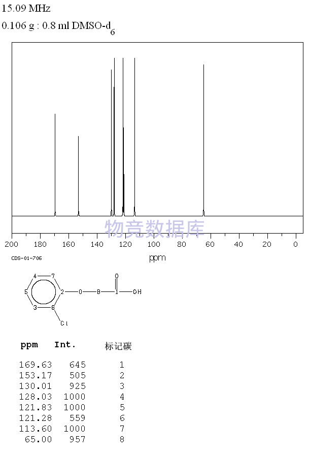 2 氯苯氧基乙酸2 Chlorophenoxyacetic Acid614 61 9参数,分子结构式,图谱信息 物竞化学品数据库