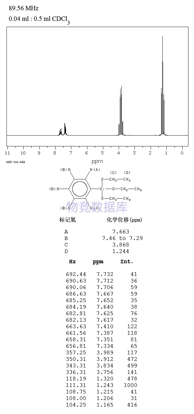 苯基三乙氧基硅烷phenyltriethoxysilane780 69 8参数,分子结构式,图谱信息 物竞化学品数据库 专业、全面的