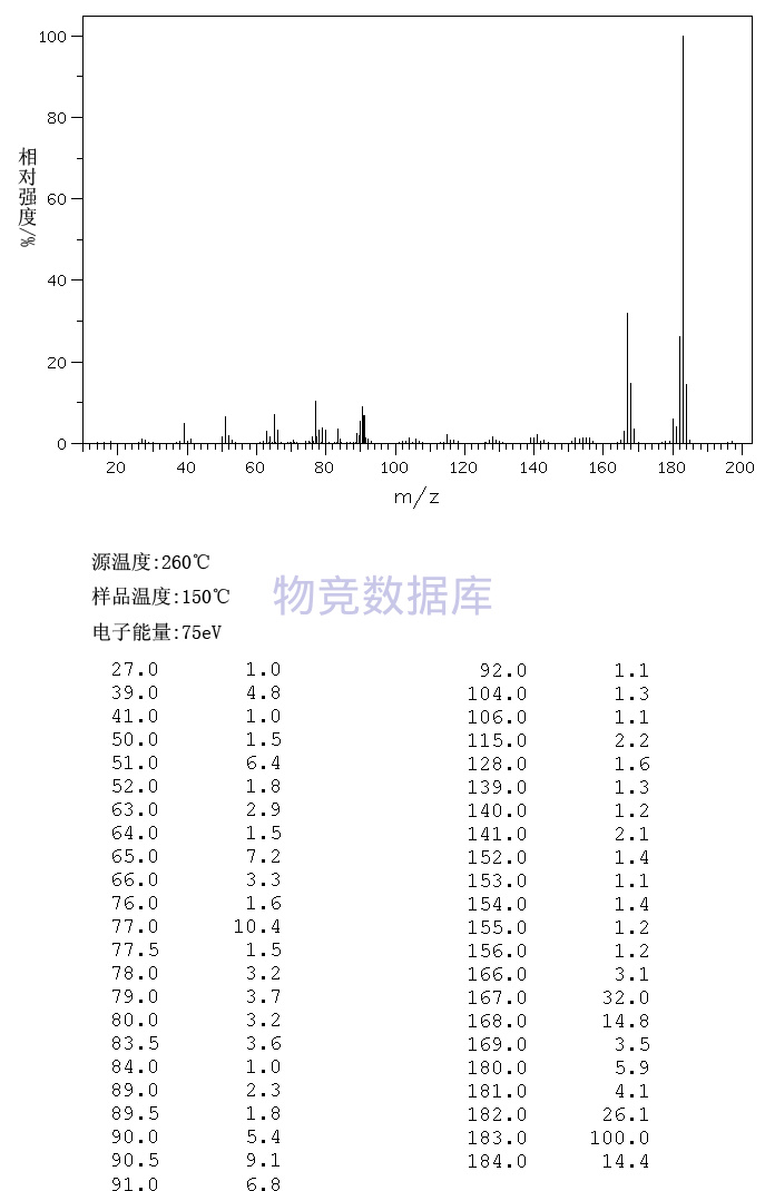 3 甲基二苯胺3 Methyldiphenylamine1205 64 7参数,分子结构式,图谱信息 物竞化学品数据库 专业、全面的