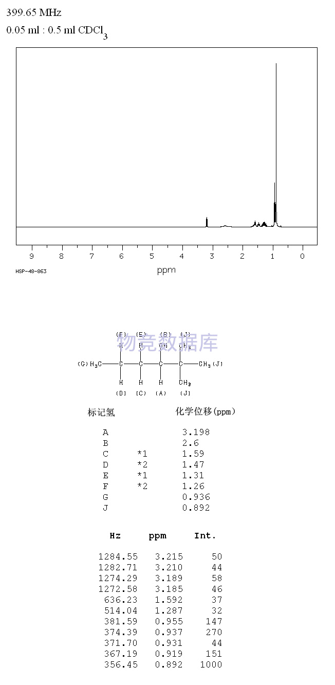 间二乙苯m Diethylbenzene141 93 5参数,分子结构式,图谱信息 物竞化学品数据库 专业、全面的化学品基础数据库