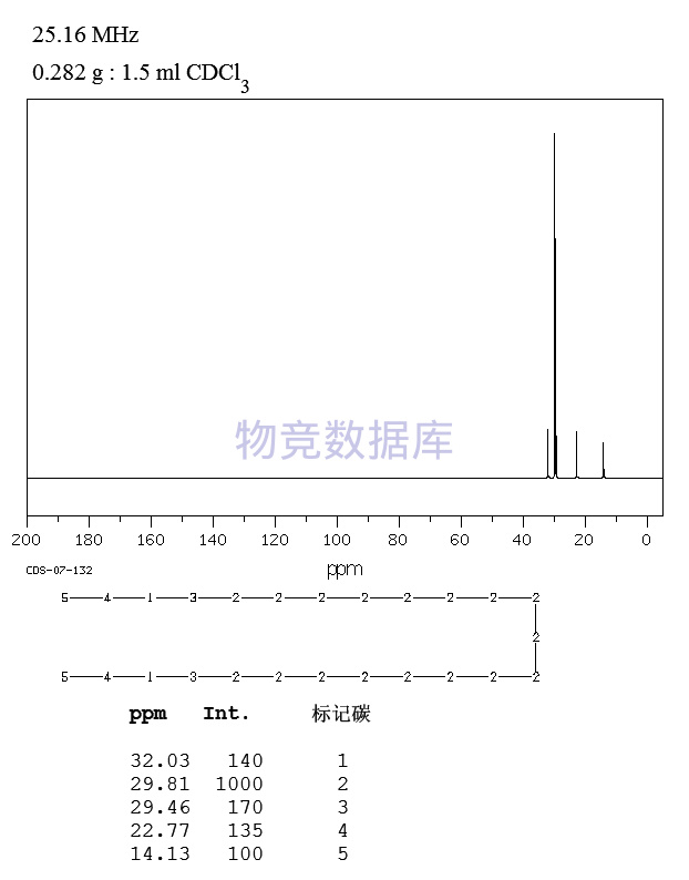 正二十五烷n Pentacosane629 99 2参数,分子结构式,图谱信息 物竞化学品数据库 专业、全面的化学品基础数据库