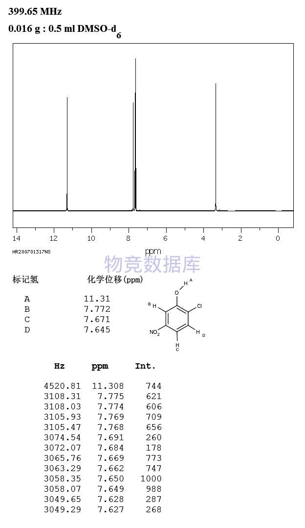 2 氯 5 硝基苯酚2 Chloro 5 Nitrophenol619 10 3参数,分子结构式,图谱信息 物竞化学品数据库 专业
