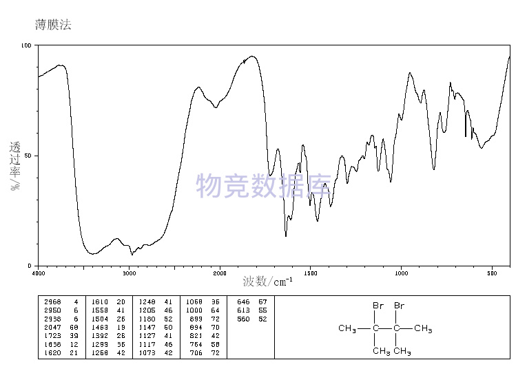 23 二溴 23 二甲基丁烷23 Dibromo 23 Dimethylbutane594 81 0参数,分子结构式,图谱信息