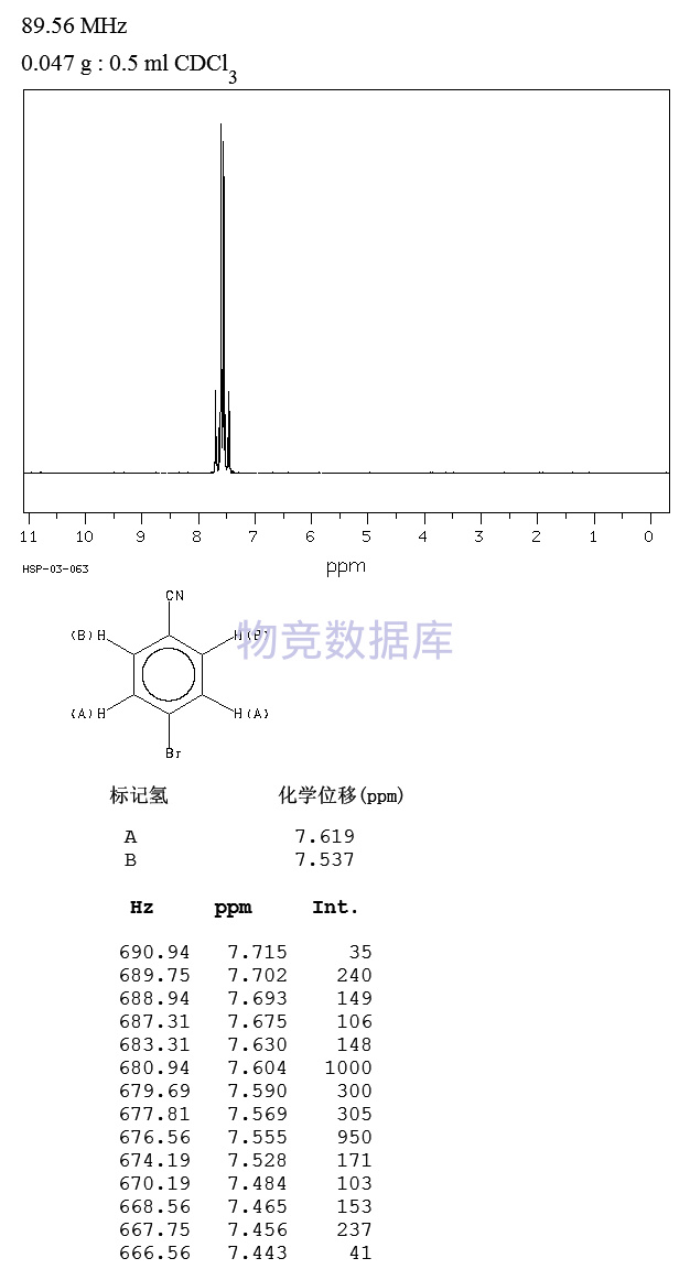4 溴苯腈p Bromobenzonitrile623 00 7参数,分子结构式,图谱信息 物竞化学品数据库 专业、全面的化学品基础数据库