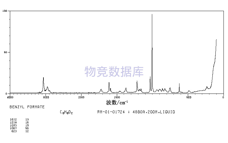 甲酸苄酯benzyl Formate104 57 4参数,分子结构式,图谱信息 物竞化学品数据库 专业、全面的化学品基础数据库