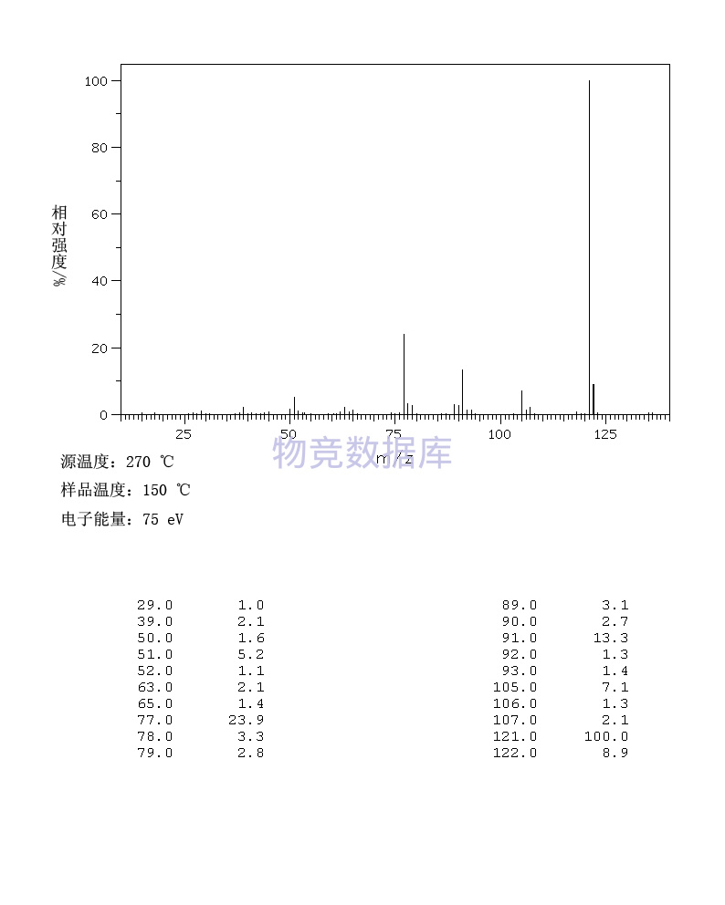 Dl α 甲氧基苯乙酸dl α Methoxyphenylacetic Acid7021 09 2参数,分子结构式,图谱信息 物竞
