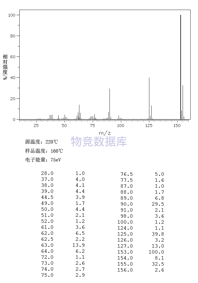 异氰酸对氯苯酯4 Chlorophenyl Isocyanate104 12 1参数,分子结构式,图谱信息 物竞化学品数据库 专业