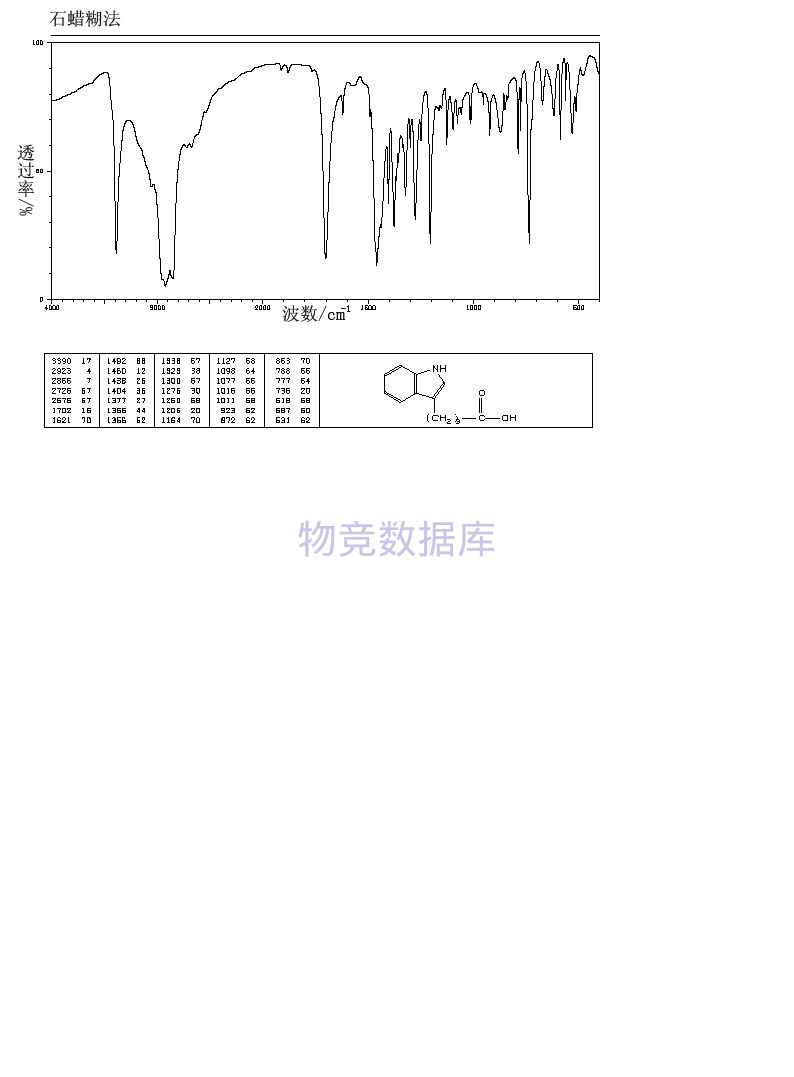 吲哚 3 丁酸indole 3 Butyric Acid133 32 4参数,分子结构式,图谱信息 物竞化学品数据库 专业、全面的