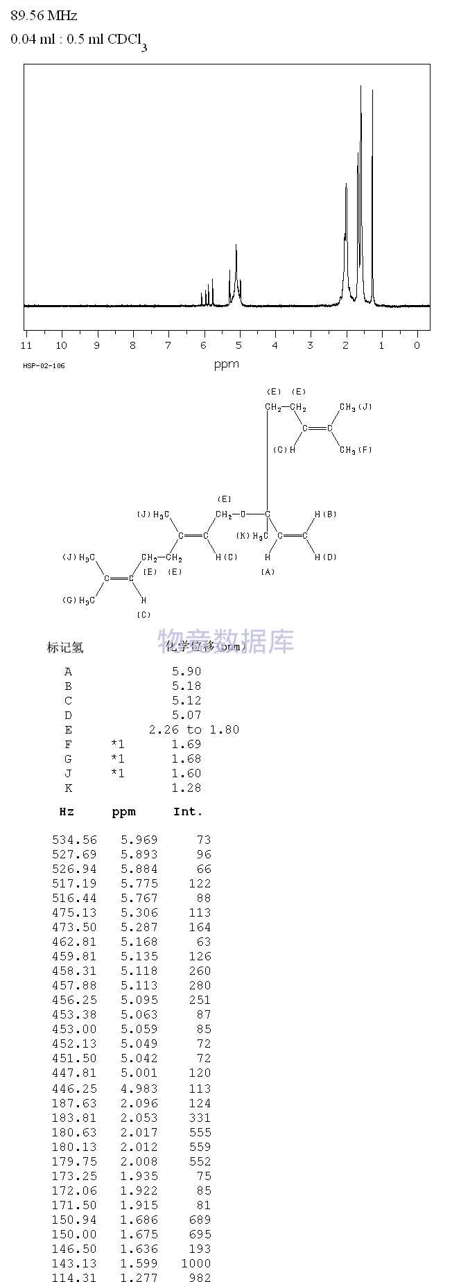 香叶基芳樟醇geranyl Linalool1113 21 9参数,分子结构式,图谱信息 物竞化学品数据库 专业、全面的化学品基础数据库