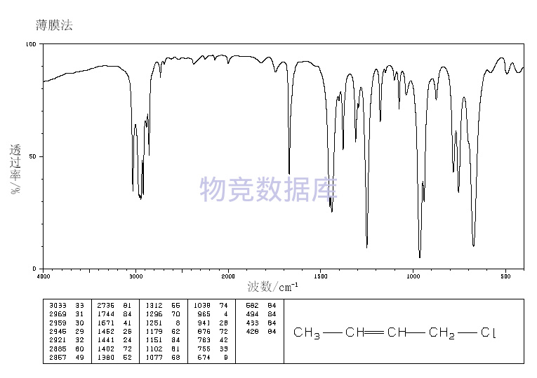 巴豆基氯crotyl Chloride591 97 9参数,分子结构式,图谱信息 物竞化学品数据库 专业、全面的化学品基础数据库