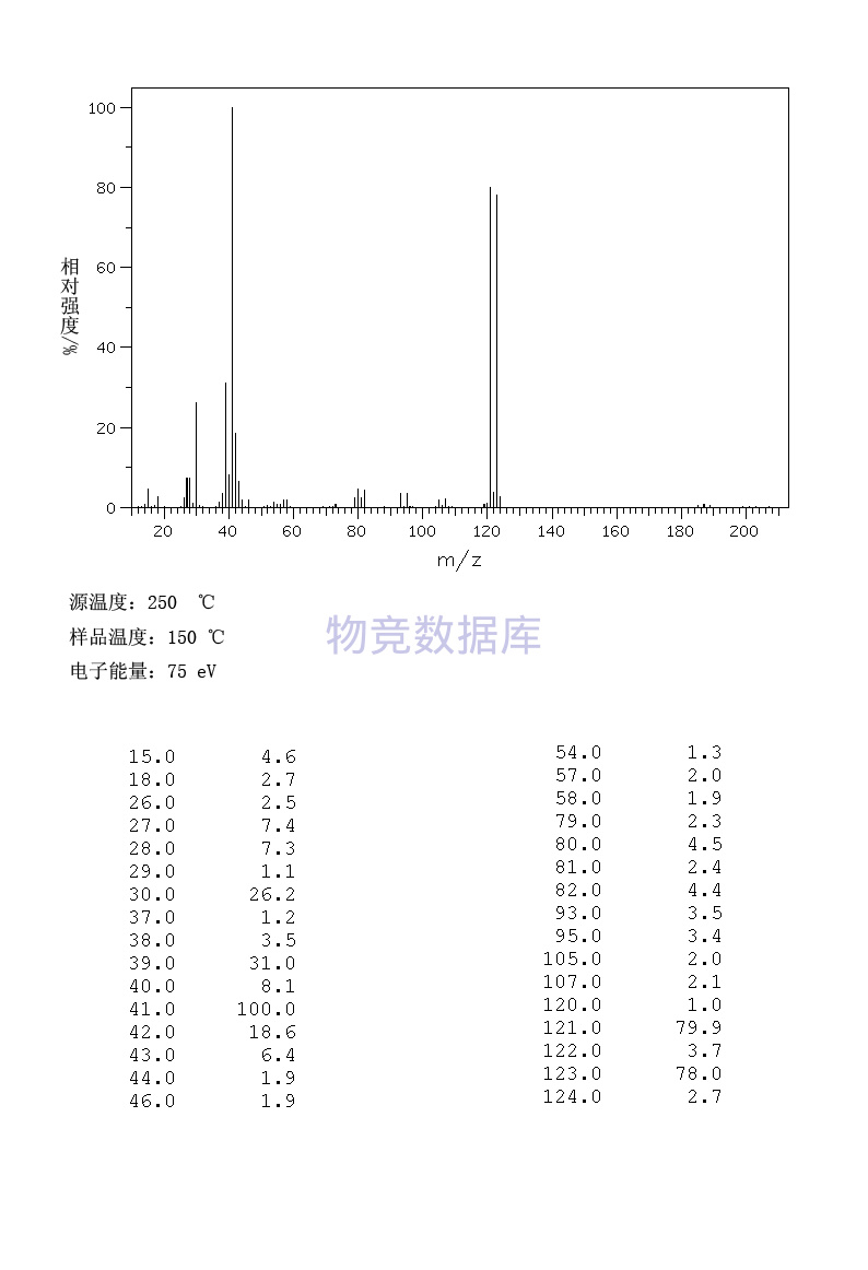 2 溴 2 硝基丙烷2 Bromo 2 Nitropropane5447 97 2参数,分子结构式,图谱信息 物竞化学品数据库 专业