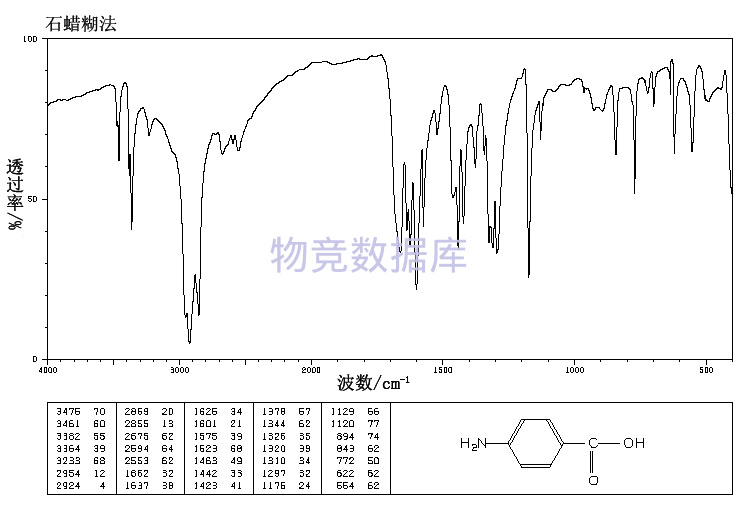对氨基苯甲酸p Aminobenzoic Acid150 13 0参数,分子结构式,图谱信息 物竞化学品数据库 专业、全面的化学品基础数据库