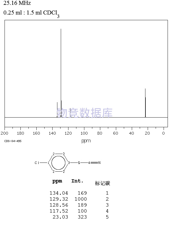 对氯苯乙腈4 Chlorobenzyl Cyanide140 53 4参数,分子结构式,图谱信息 物竞化学品数据库 专业、全面的化学