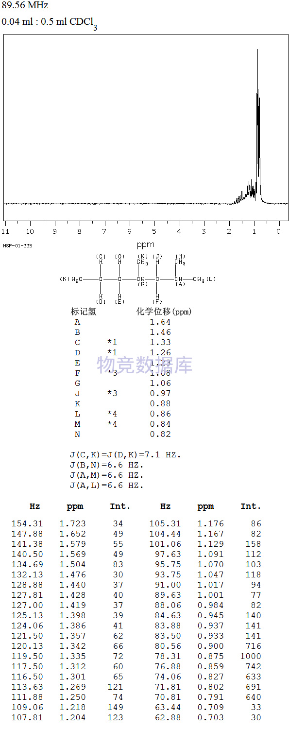 24 二甲基庚烷24 Dimethylheptane2213 23 2参数,分子结构式,图谱信息 物竞化学品数据库 专业、全面的