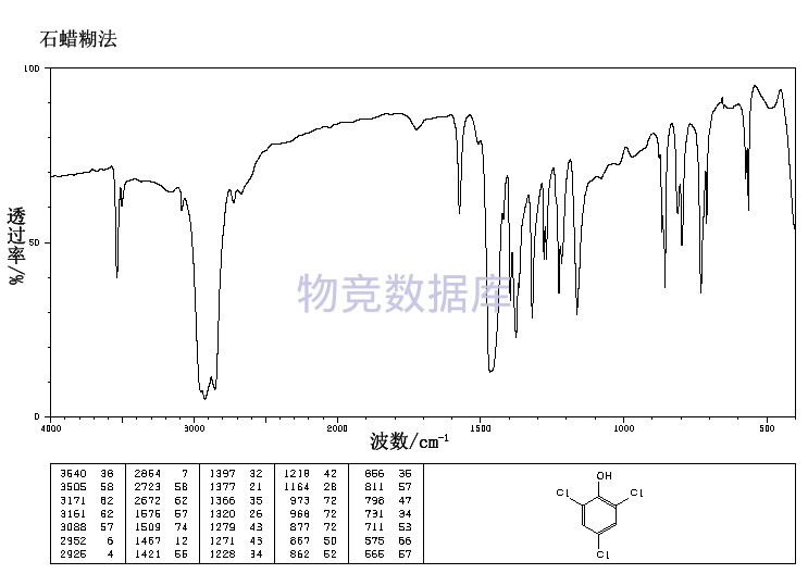246 三氯苯酚246 Trichlorophenol88 06 2参数,分子结构式,图谱信息 物竞化学品数据库 专业、全面