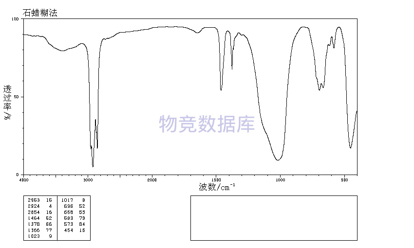 群青蓝ultramarine Blue57455 37 5参数,分子结构式,图谱信息 物竞化学品数据库 专业、全面的化学品基础数据库