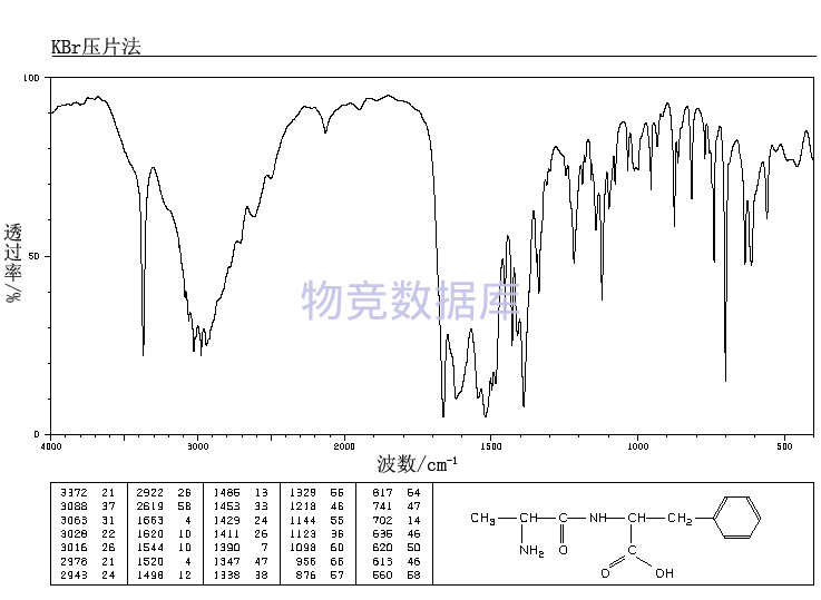 Dl 丙氨酰 Dl 苯丙氨酸dl Alanyl Dl Phenylalanine1999 45 7参数,分子结构式,图谱信息 物竞
