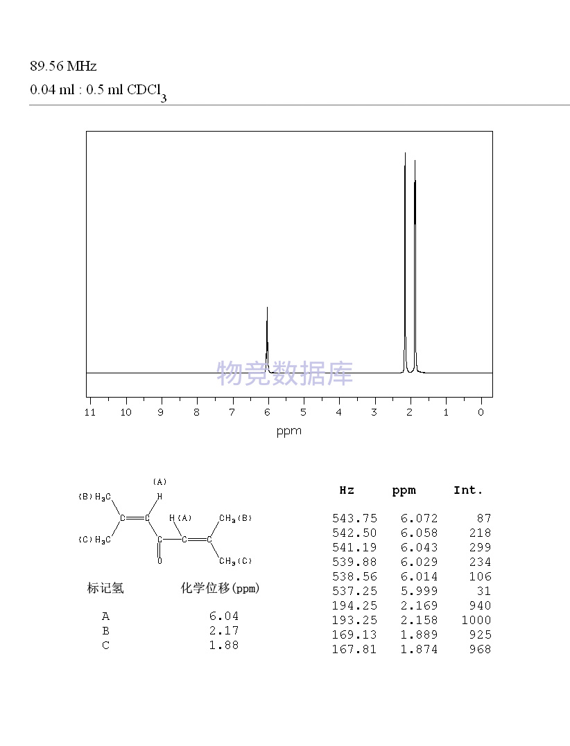 二异亚丙基丙酮diisopropylideneacetone504 20 1参数,分子结构式,图谱信息 物竞化学品数据库 专业、全面