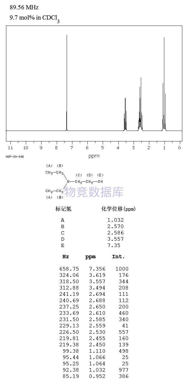 Nn 二乙基乙醇胺nn Diethyletholamine100 37 8参数,分子结构式,图谱信息 物竞化学品数据库 专业
