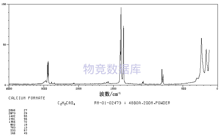甲酸钙calcium Formate544 17 2参数,分子结构式,图谱信息 物竞化学品数据库 专业、全面的化学品基础数据库