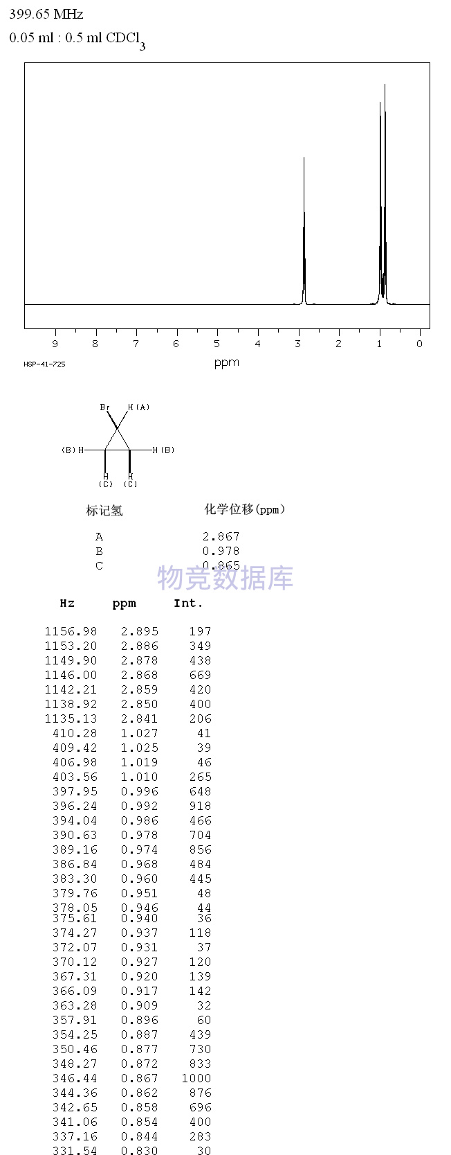 溴环丙烷bromocyclopropane4333 56 6参数,分子结构式,图谱信息 物竞化学品数据库 专业、全面的化学品基础数据库