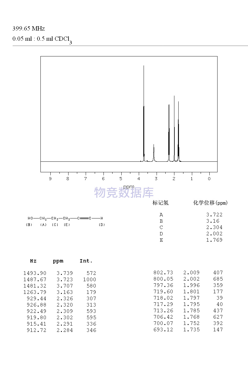 4 戊炔 1 醇4 Pentyn 1 Ol5390 04 5参数,分子结构式,图谱信息 物竞化学品数据库 专业、全面的化学品基础数据库