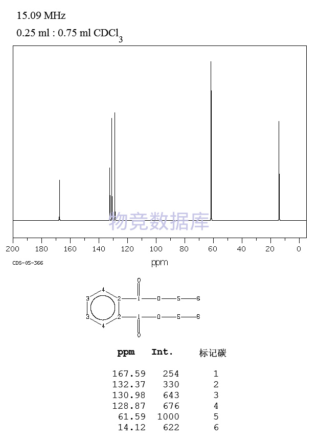 邻苯二甲酸二乙酯diethyl Phthalate84 66 2参数,分子结构式,图谱信息 物竞化学品数据库 专业、全面的化学品基础数据库