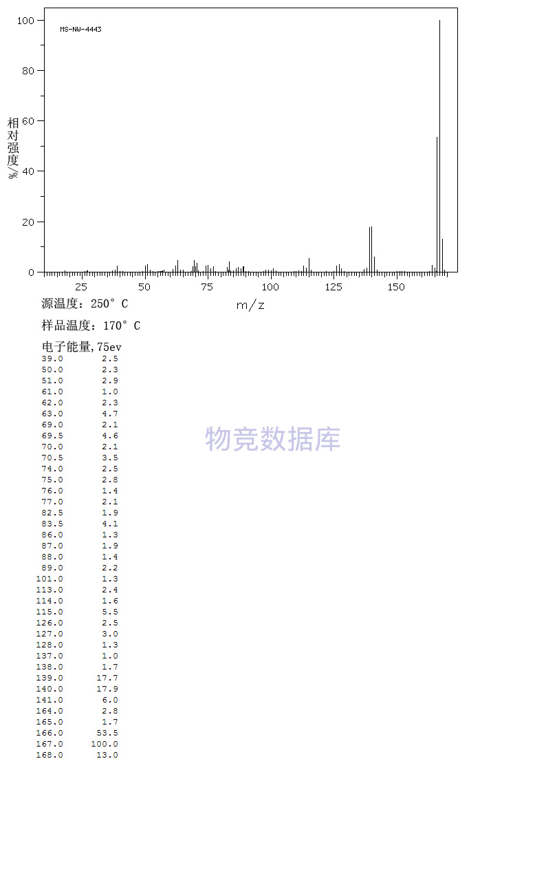 1 萘乙腈1 Naphthylacetonitrile132 75 2参数,分子结构式,图谱信息 物竞化学品数据库 专业、全面的化学